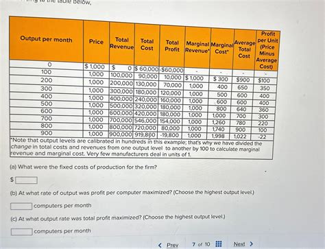 Solved Table Output Per