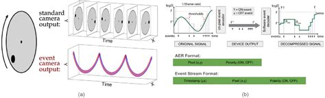 论文审查 Non Invasive Qualitative Vibration Analysis Using Event Camera