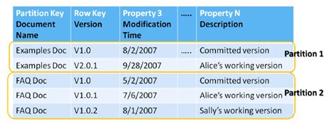 Windows Azuretable Storage Versatile Digital Dna