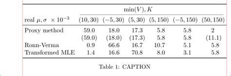 How To Center The Table TeX LaTeX Stack Exchange