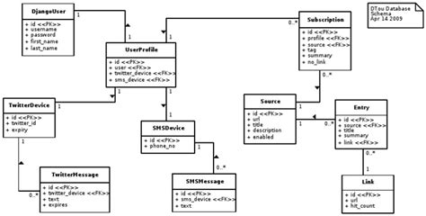 main pdf computer access control data management
