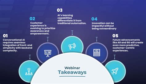 How Conversational Design And Voice Interfaces Are Elevating The Human Touch In Digital Experiences