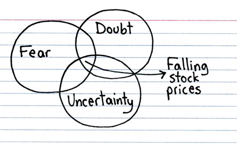 In Relationships And Stock Markets Indexed