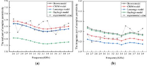 Figure 13 From Three Dimensional Meso Structure Based Model For