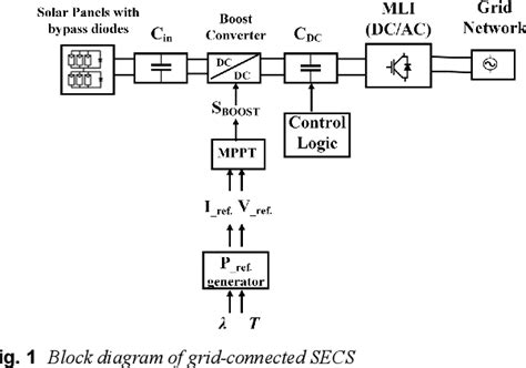 figure 1 from single‐phase cascaded multilevel inverter topology
