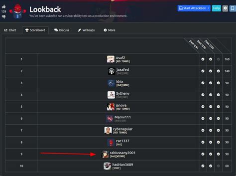 Tryhackme Security Redteaming Bypassdefense Privilegeescalation