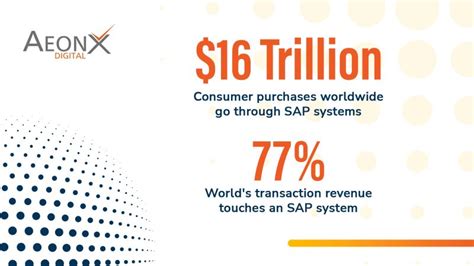 Aeonx Digital On Linkedin Sap Saperp Saphana Saphanacloud Hana