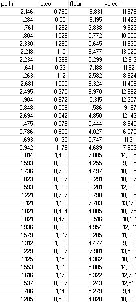 Endogeneity Problem Reconometrics