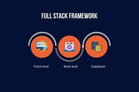 Bilal Benyoussef On Linkedin Webdevelopment Fullstack Laravel