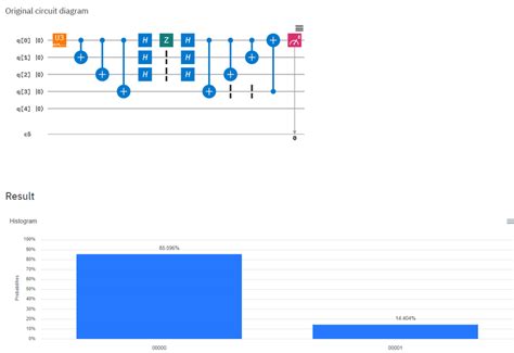 Phase Flip Error On One Qubit Download Scientific Diagram