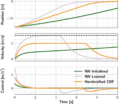 Figure From Learning A Better Control Barrier Function Semantic Scholar