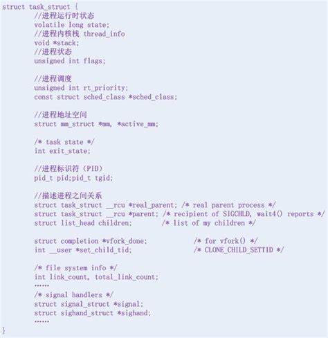 Linux内核学习笔记二——进程 Shadow 博客园 Linux内核学习笔记二——进程 Shadow 博客园