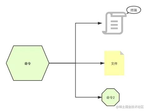 Linux命令大全：2w多字，一次实现linux自由《linux命令大全2w多字一次实现linux自由》 Csdn博客