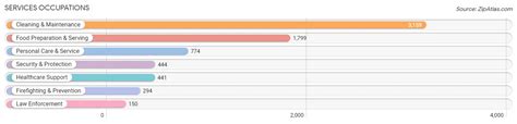 07105 Zip Code Zip Code 07105 Demographics In 2025 Zip Atlas