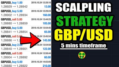 Forex Scalping Strategy To Grow Small Account Fast Forex Position