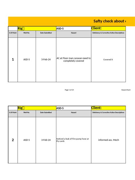 Safty Check About Electricity And Fire Fighting Pdf