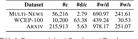 Table 1 From Compressed Heterogeneous Graph For Abstractive Multi