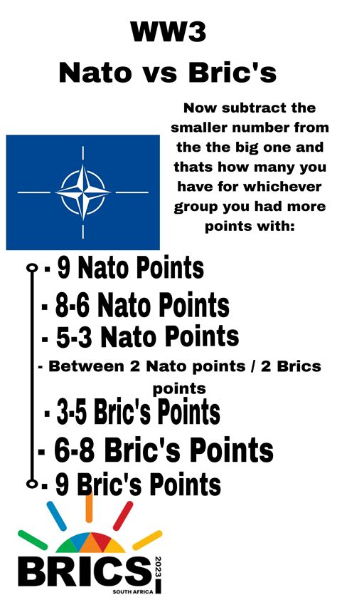 Nato Vs Brics Ww3 Choose Country Per Slide And See Who Wins R Politicsplay