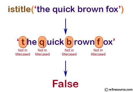 Numpy Istitle Function W Resource