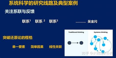 复杂系统理论的应用 知乎