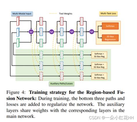 [论文阅读]mv3d——用于自动驾驶的多视角3d目标检测网络 Csdn博客