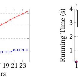 Distribution Of LCC Of Densest FirmCore Blue And Densest ML K Core