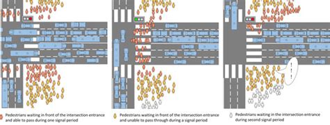 Electronics Free Full Text Deep Reinforcement Learning For Intersection Signal Control