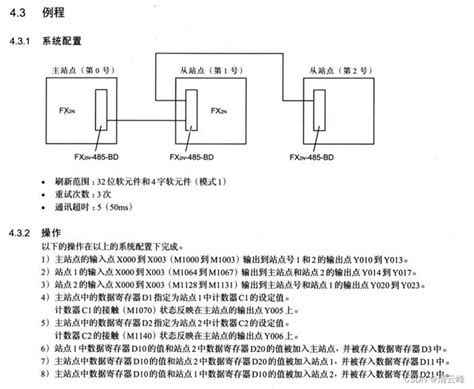 三菱PLC的一机多屏RS485通信模式N N网络模式 两台fx2 rs485 CSDN博客