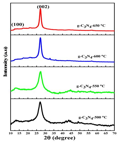 Nanomaterials Free Full Text Single Step Synthesis Of Graphitic