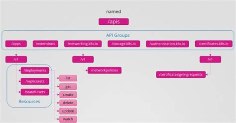 shubham tiwari on linkedin kubectl kube happylearning kubernetes