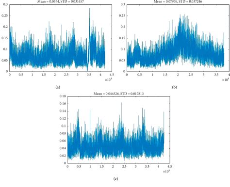 Figure 2 From Cellular Traffic Prediction Based On An Intelligent Model