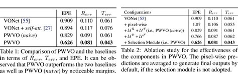 Table 1 From Pixel Wise Prediction Based Visual Odometry Via