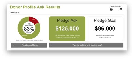 Pipeline Planner Abacus Major Donor Calculator