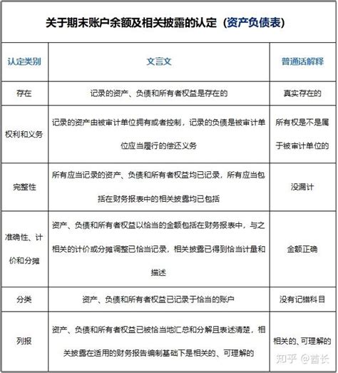 审计认定的套路，读这一篇就够了。 知乎