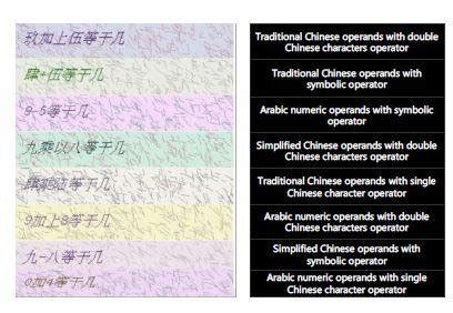 The Example Of Adaptive Segmentation Download Scientific Diagram