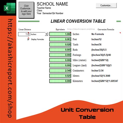 Unit Conversion Table