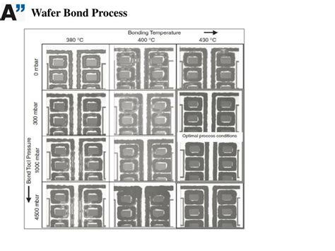 Ppt Glass Frit Bonding Powerpoint Presentation Free Download Id