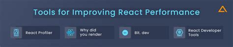 Top React Performance Optimization Tips In