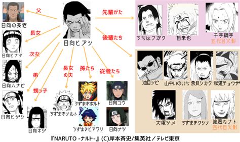 図解簡単日向一族を全員紹介10人ナルトの疑問99 Д