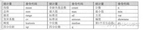 Stata入门实操之描述性统计 知乎