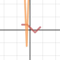 Shifting Piece Wise Functions Desmos