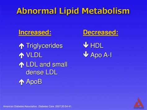 Ppt Cardiometabolic Risk Evaluation And Treatment In Your Patient