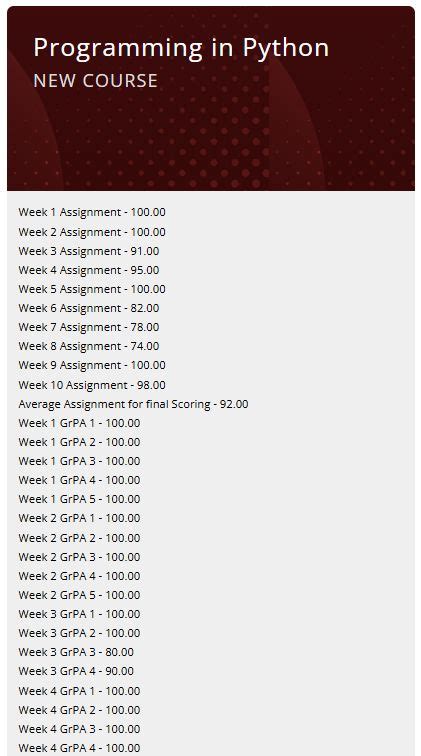 Datascience Iitmadras Pythonprogramming Lifelonglearning Om Shiv