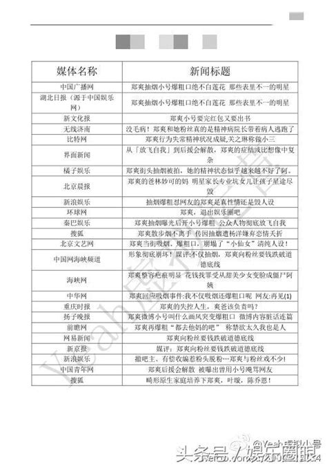 都說鄭爽可能患有抑鬱症，可我覺得她很清醒，你們認同嗎？ 每日頭條