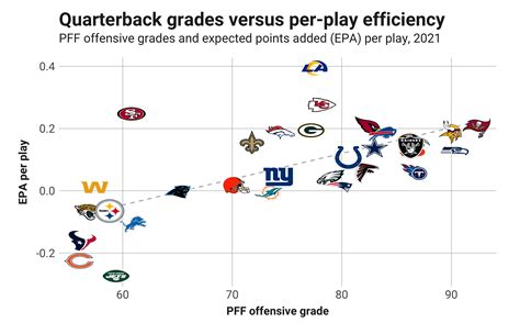 Nfl Week 7 Quarterback Rankings
