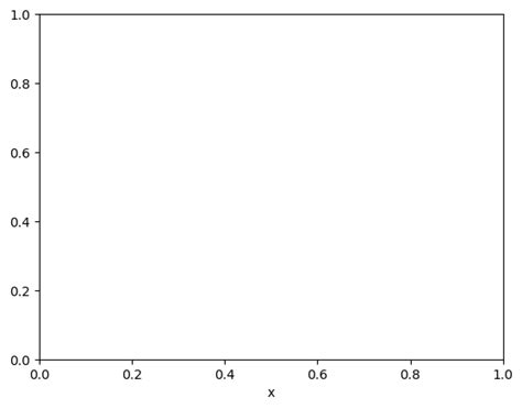 Boundary Value Problems — Mathematical Methods For Chemical Engineering