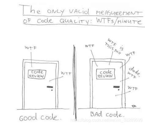 译 如何写出漂亮的 Javascript 代码 Csdn博客