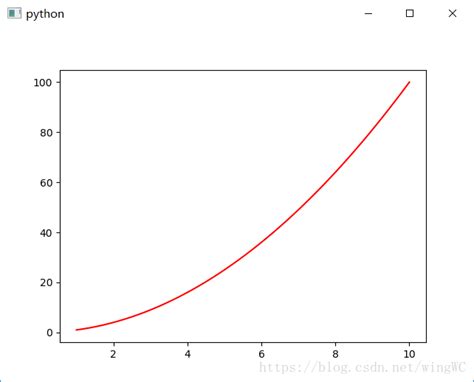在pyside2中嵌入matplotlib Wingc的博客