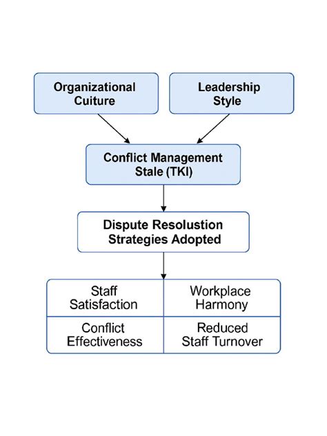 Framework Visual Pdf