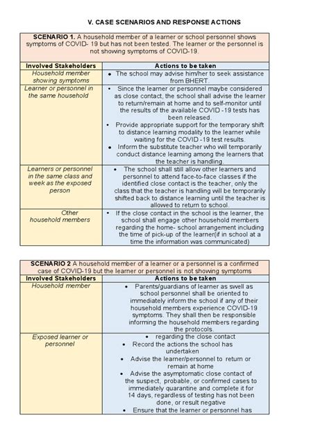 Case Scenarios And Response Actions Pdf Infection Fever